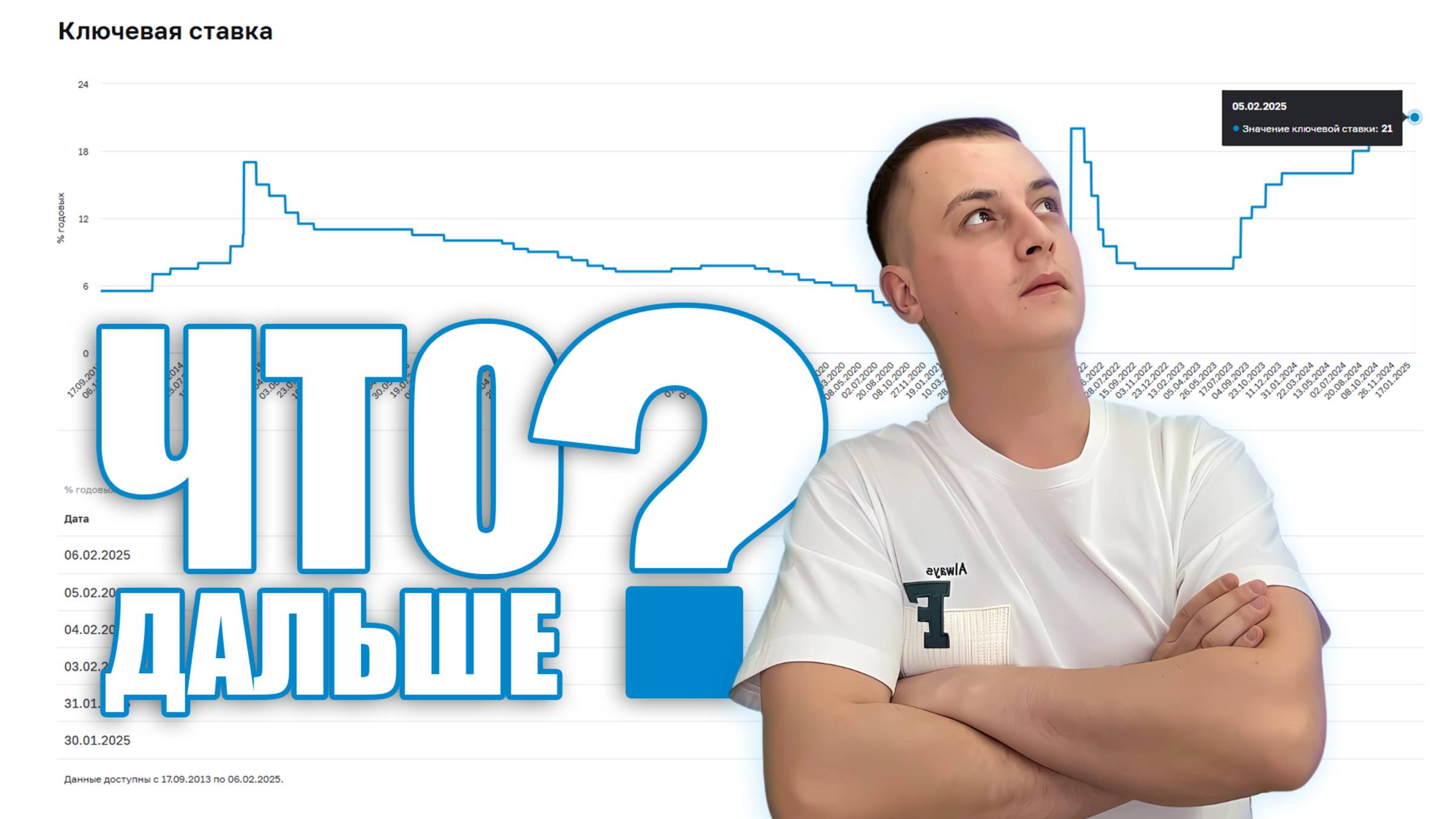 Ключевая ставка и инвестиции в акции: чего ждать? - смотреть видео онлайн от «Andrey Nikiforov ...