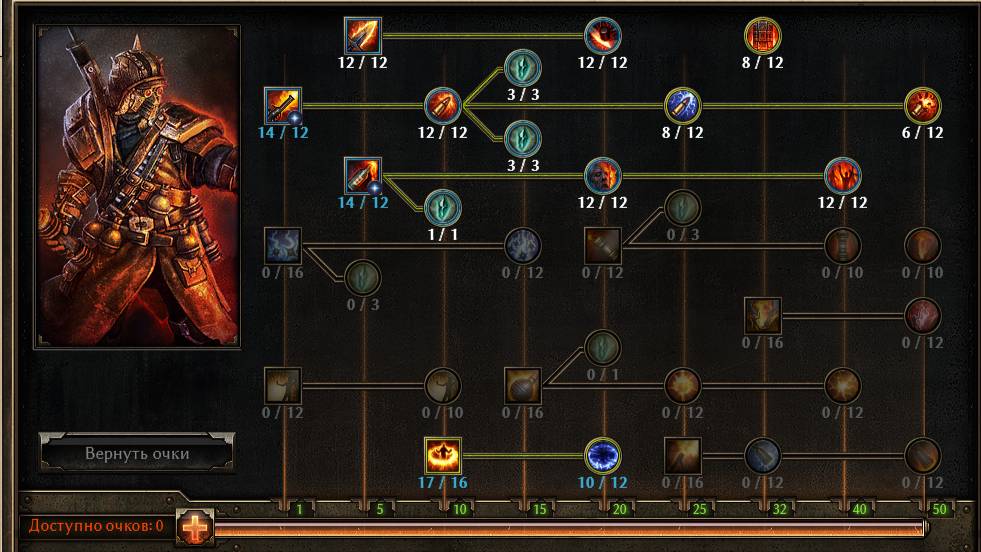 Grim Dawn - Финальный босс