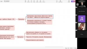 Встреча маркетологов фокус-группа. 08 февраля