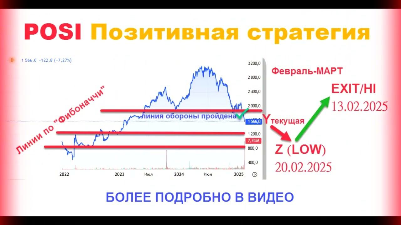Группа Позитив POSI Самая Позитивная стратегия на февраль март