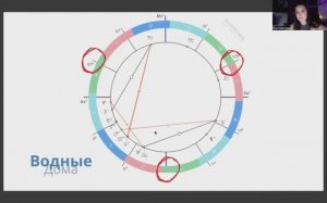 Натальная карта. Этажи домов часть 4