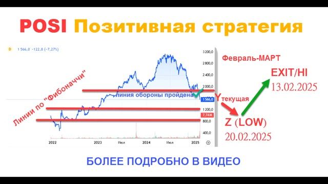 Posi Самая Позитивная стратегия на февраль март что делать в текущей ситуации инвестору