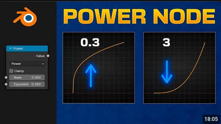 POWER NODE для получения экспоненциальных результатов в Blender Geometry Nodes