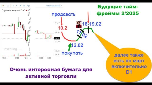 Стоит ли покупать? Группа Аренадата (DATA)