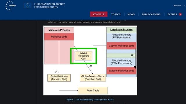 Malware Theory - Process Injection