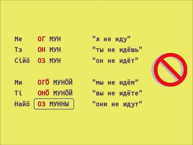 Коми грамматика - Спряжение отрицательной формы глаголов в настоящем времени.