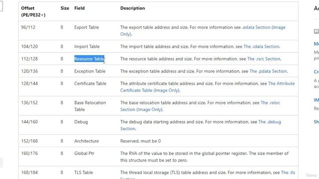 6. Portable Executable format and .NET 5. Lab PE 2 Optional header and section table