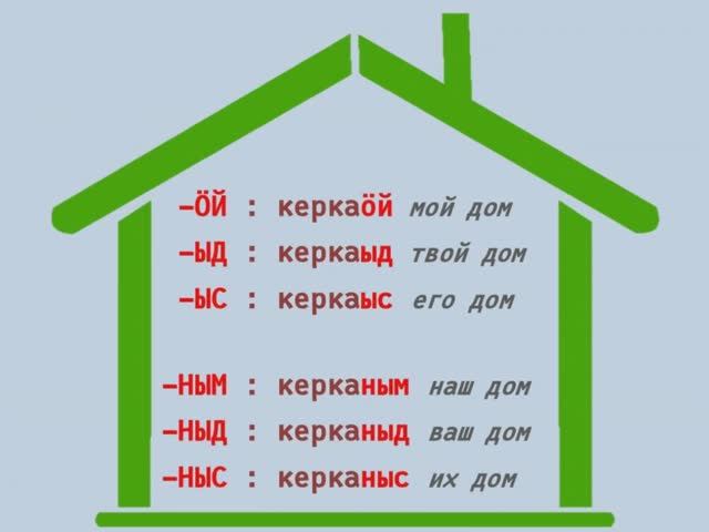 Коми грамматика - Притяжательность.