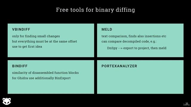 7. File analysis verdicts 4. Tools for binary diffing and finding hidden certificate data