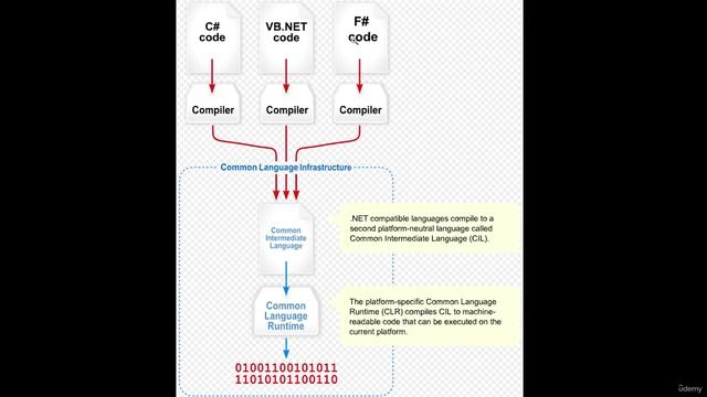 6. Portable Executable format and .NET 11. Lab .NET 1 .NET basics and triage