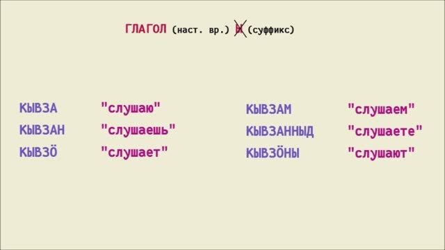 Коми грамматика - Настоящее время глагола (-ЫНЫ)