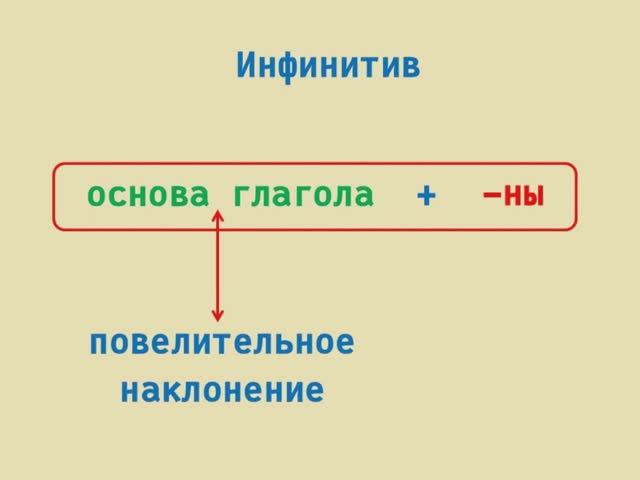 Коми грамматика - Инфинитив