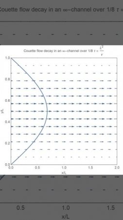 Decay of Couette flow between two infinite plates