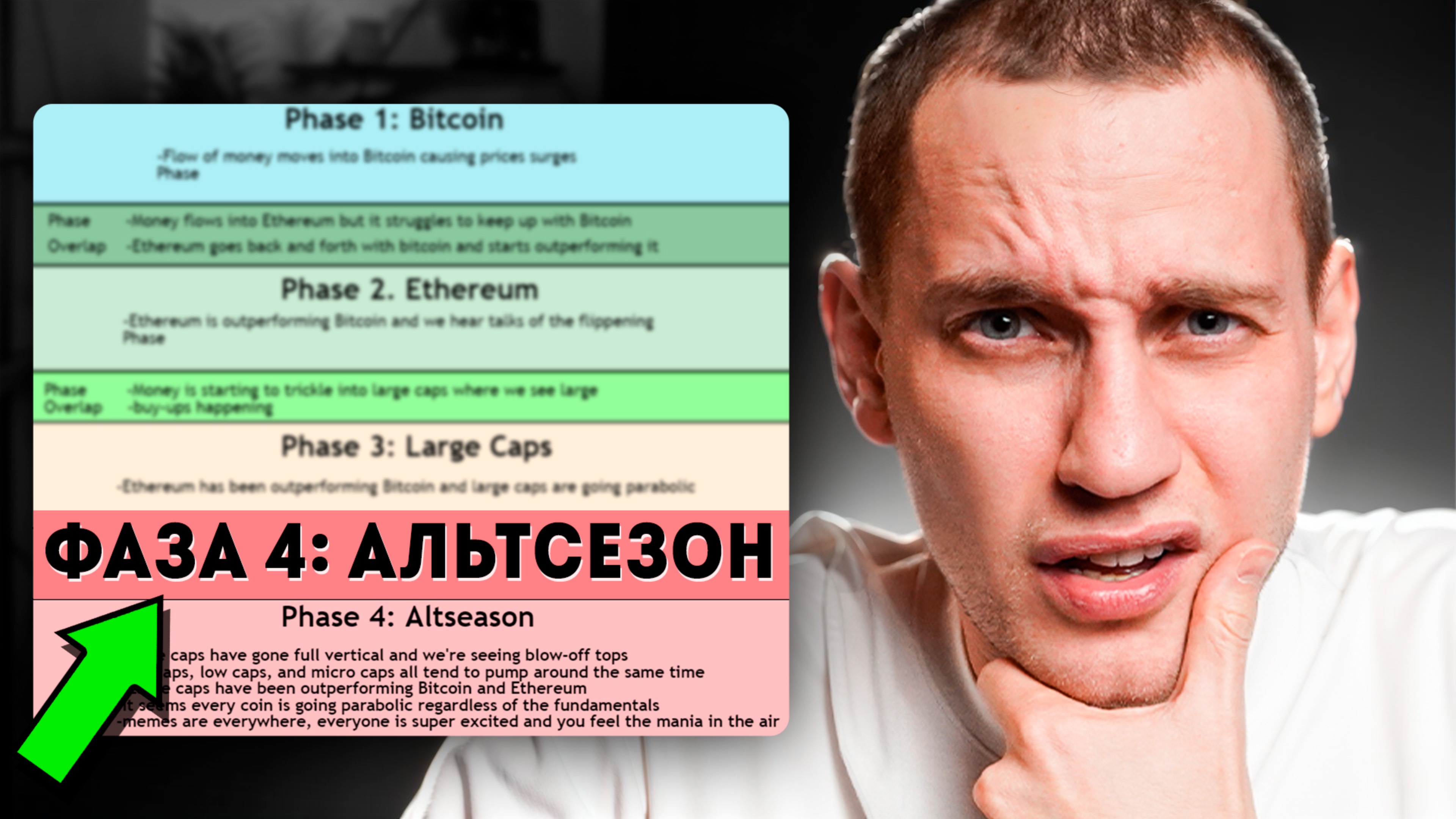 Что будет с альткоинами этой весной? [ТОП МОНЕТ на 2025]