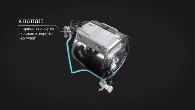 Система ProWash в стиральных машинах ASKO