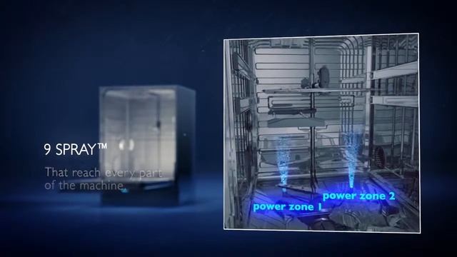 Распределение воды 9Spray в посудомоечных машинах  ASKO