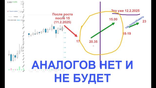 Стратегия на природный газ на сегодня и завтра NGG5