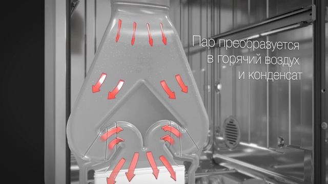 Технология Turbo Combi Drying в посудомоечных машинах ASKO