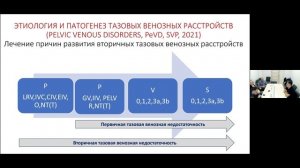 Улучшение результатов эндоваскулярной окклюзии тазовых вен у пациентов с ВЭД и СХТБ. 01.02.2024.