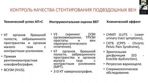 Капто А.А. Контроль качества стентирования подвздошных вен. 27.07.2023