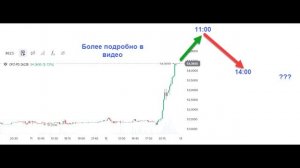 ОФЗ 26238 и Фьючерс на индекс ММВБ обзор на сегодня, общие моменты