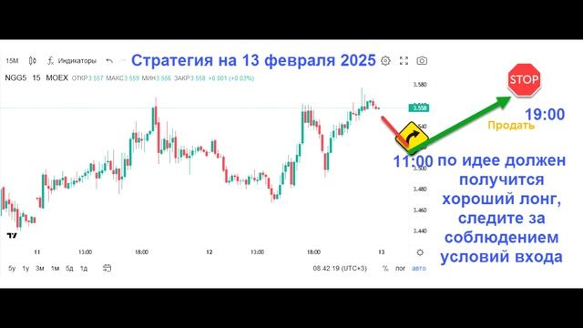 Природный газ NGG5 стратегия  на 13 февраля