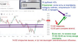 Роснефть и банк СПБ