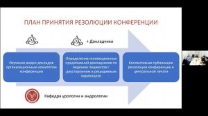 Итоги Междисциплинарной научной конференции «_Двустороннее и рецидивное варикоцеле» 09.02.2024.