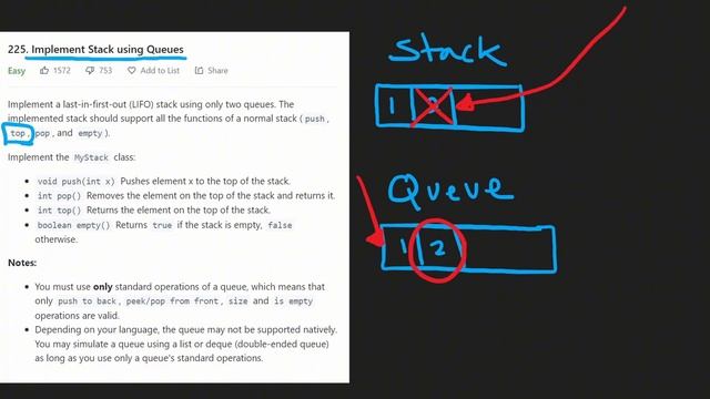 Leetcode 225: Implement Stack using Queues (RU)