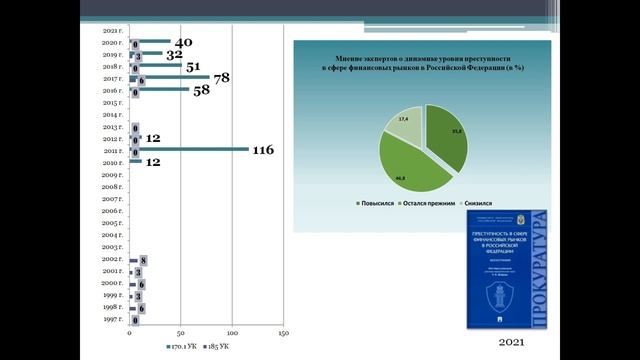 Преступность на рынке ценных бумаг.