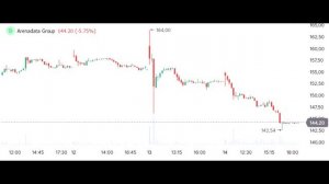 Неделя на ММВБ с 17 по 21 февраля акции на отчетности
