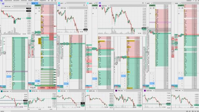 Лудка на MLTR 14.02.2025. Отстопился 3 раза, раздал дневной профит, который забрал на GAZP и MLTR