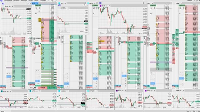 Сделка на MLTR шорт, попытка взять обновления локальных лоев 14.02.2025. Перетянул, отстопился.