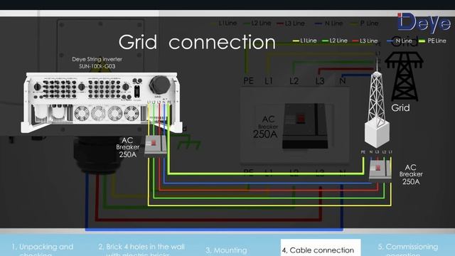 Deye SUN-70/75/80/90/100/110K-G03
Установка и подключение on-Grid инвертора 70-110kW