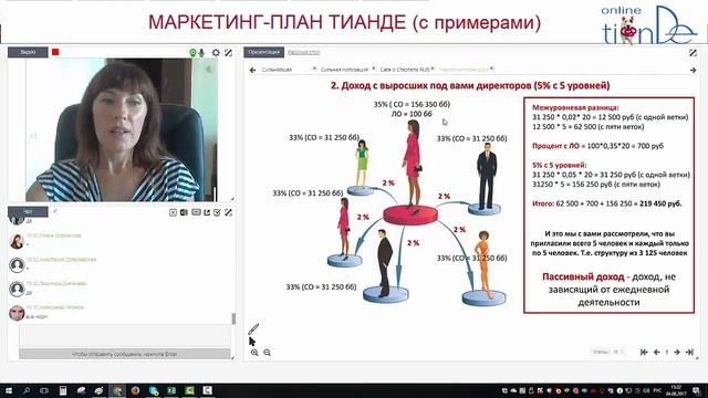 Маркетинг план ТианДе! Самые щедрые выплаты! Онлайн Тианде