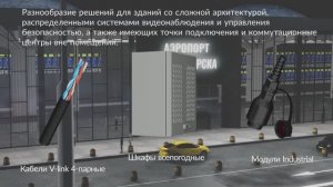 Презентационный 3D ролик с демонстрацией оборудования компании Eurolan