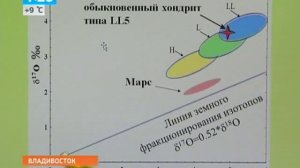 Репортаж телекомпании Россия24 посвященный исследованию Челябинского метеорита в ДВГИ ДВО РАН