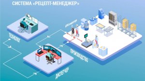 СИСТЕМА УПРАВЛЕНИЯ РЕСУРСАМИ
НА ПРЕДПРИЯТИИ