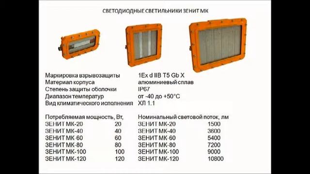 Видеозапись вебинара "Обзор продукции, выпускаемой ООО «Компания СМД»."
