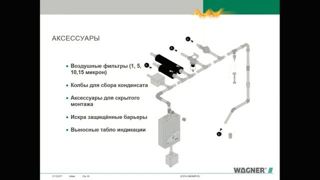 Аспирационные дымовые извещатели Wagner Titanus