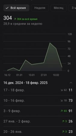 спасибо всем вам!300 просмотров!