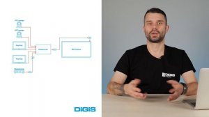 Урок 2. Сценарии использования коммутационного оборудования