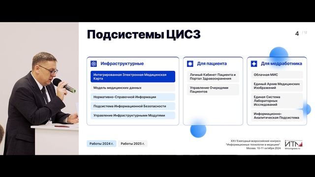 Сергей Руднев, Создание ЕЦК системы здравоохранения Республики Беларусь – ИТМ2024