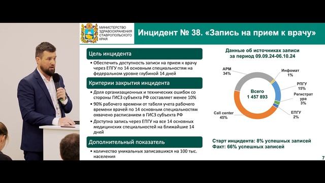 Дмитрий Колосов, Аналитика по МР и МО Ставропольского края и ее применение по И38 и И9 – ИТМ2024