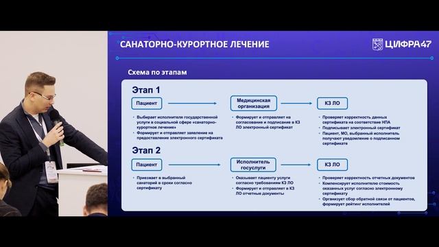 Павел Калинин, Цифровое здравоохранение Лен.области: «Санаторно-курортное обслуживание» - ИТМ2024
