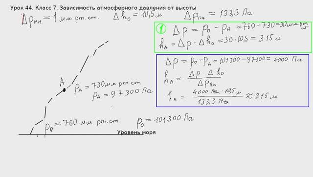 Урок 44 для 7 класса "Зависимость атмосферного давления от высоты"