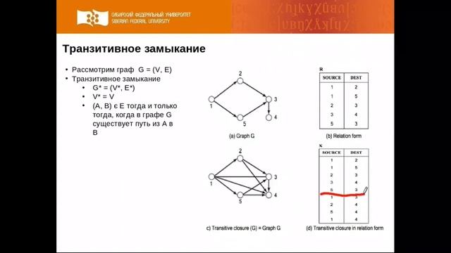 7-12 Транзитивное замыкание (9 мин)