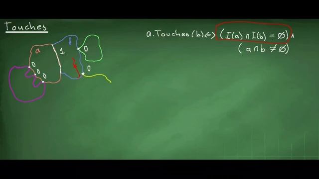 7-08 Отношение TOUCHES (8 мин)