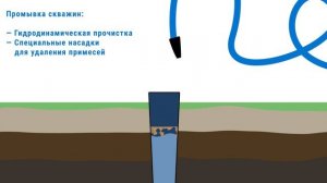 Рекламный ролик Сочи Водовоз 💦