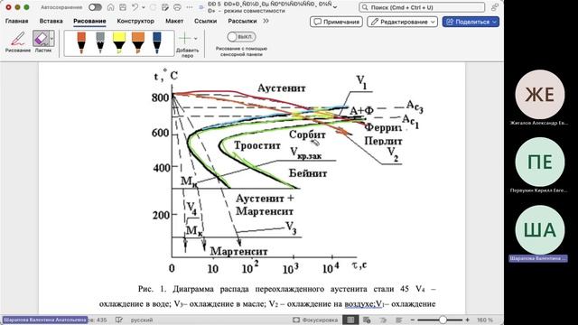 лабораторная влияние сокрости охлаждения на структуру и свойства стали